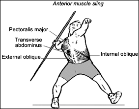 Overcompensation: Navina™ Thai Massage Therapy School & Spa Toronto Blog
