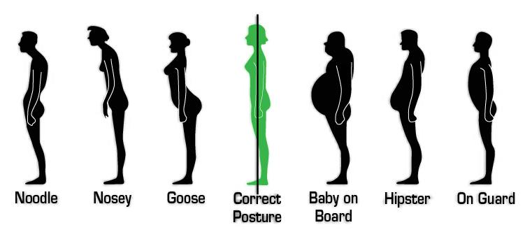 Does Posture Even Matter? Do We Need To Improve It? - NAVINA
